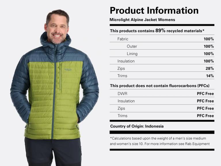 Rab Unveils 'Nutrition Label' for Sustainability: Material Facts ...