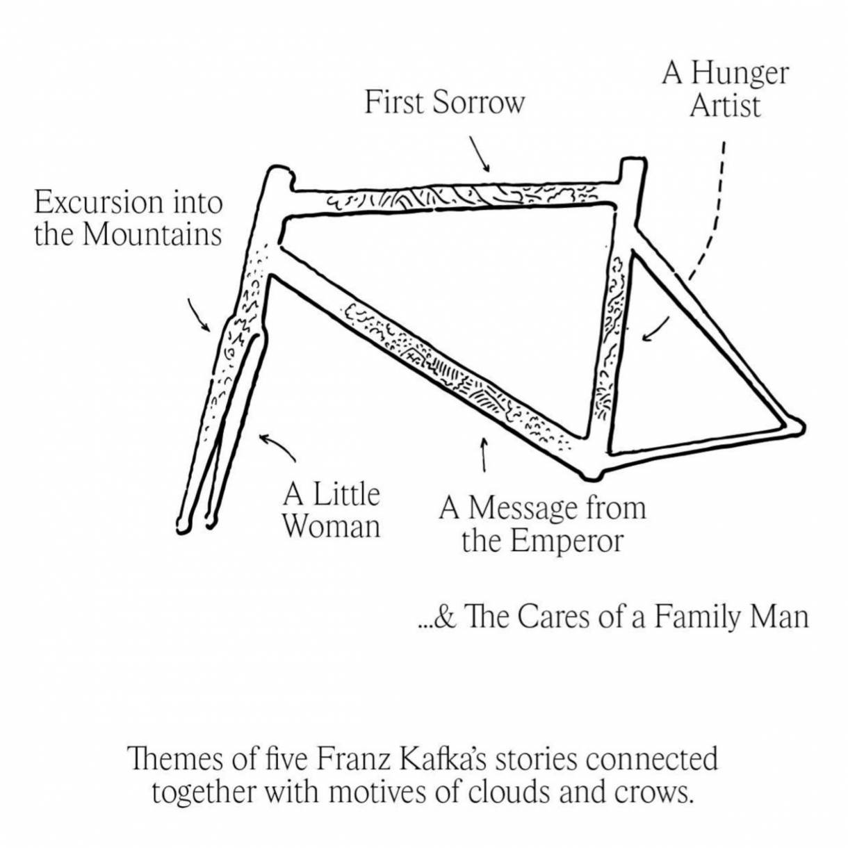 Existential Cyclist: Czech Brand Designs Intricate Kafka-Themed Bike | GearJunkie