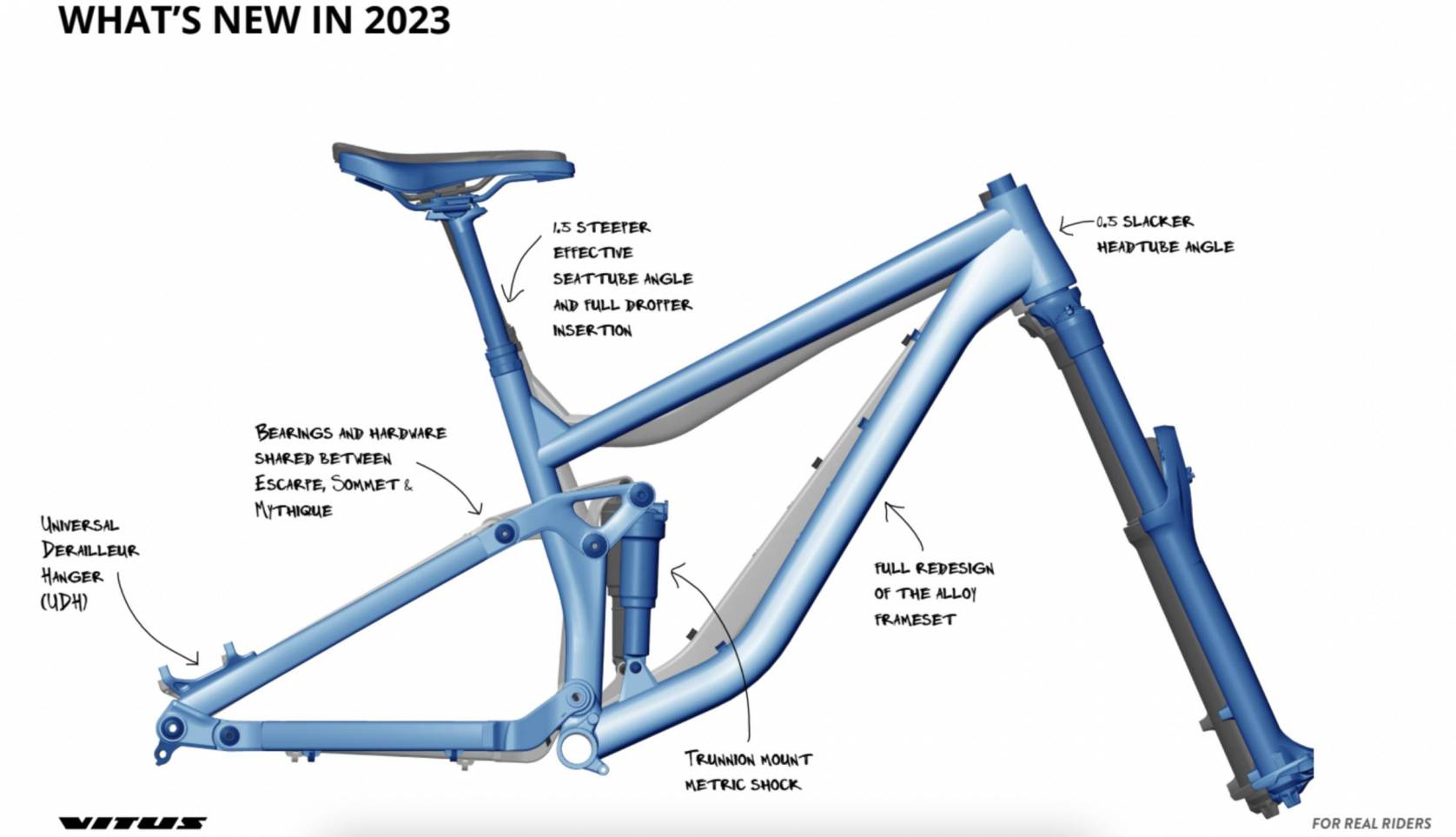 Vitus Bikes Arrives in US With Substantial Direct-to-Consumer Lineup ...