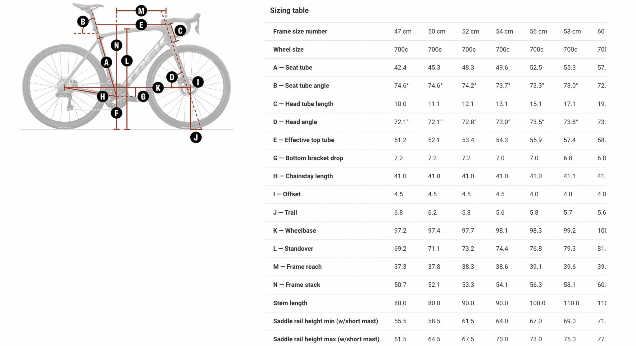 How to Measure Bike Size: Quick Guide to Finding Your Fit | GearJunkie