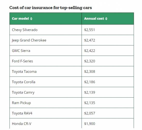 Your 2023 Car Insurance Premiums Are Likely to Go Up — By a Lot ...