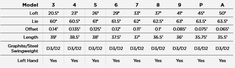 Buy Callaway Apex 21 Pro Irons | Golf Discount