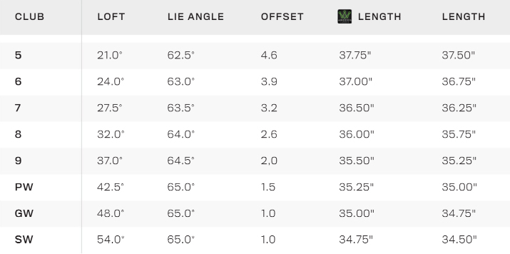 Buy Cobra Women's King Radspeed Combo Irons | Golf Discount