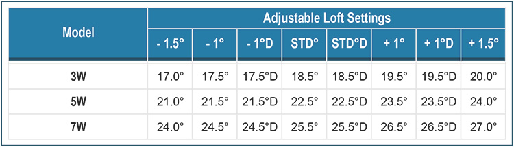 Buy Cobra Women's King Speedzone Fairway Wood | Golf Discount