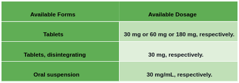 Fexofenadine (Allegra) - Uses | Dosage | Side Effects | Drug Warnings ...