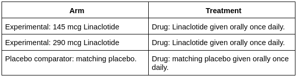 Linaclotide - Uses | Warnings | Side Effects and Dosage