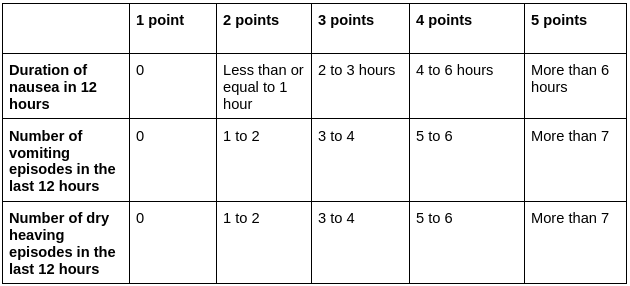 Morning Sickness - Causes | Risk Factors | Prevention