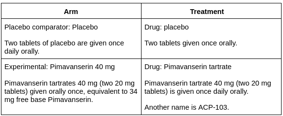 Why Is Pimavanserin Used?