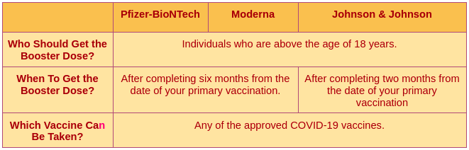 Is a Booster Dose Necessary For Delta and Other Variants?
