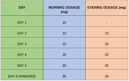 Apremilast | Uses | Side Effects | Risk Factors | Restrictions