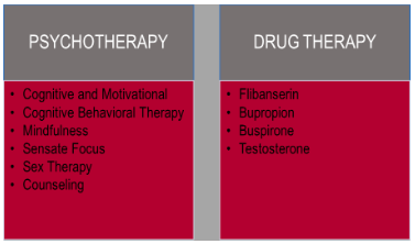 Hypoactive Sexual Desire Disorder - Signs | Symptoms | Treatment
