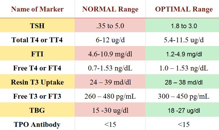 Thyroid Problems Causes Symptoms Diagnosis Treatment