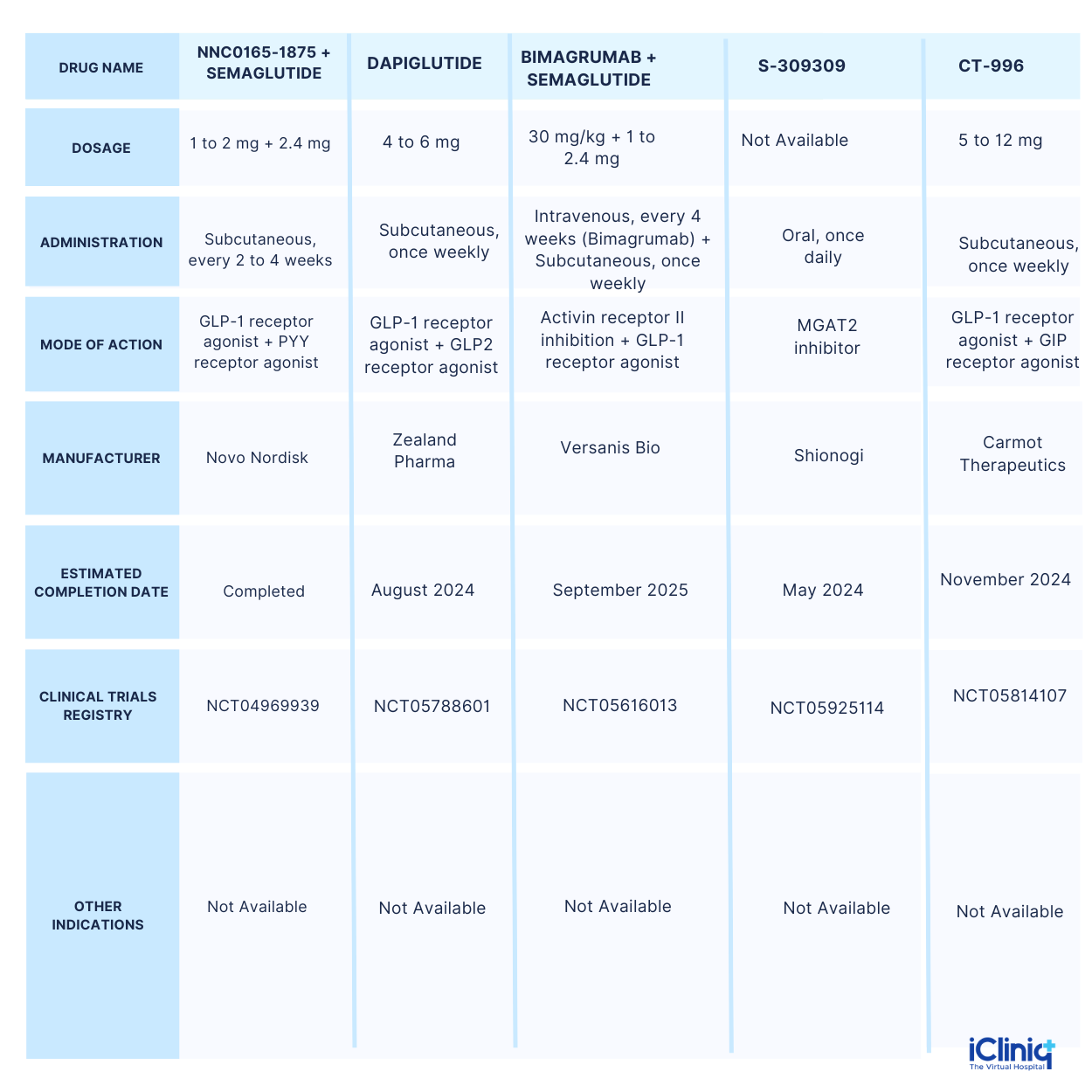 How Effective and Safe Are Weight Loss Drugs?