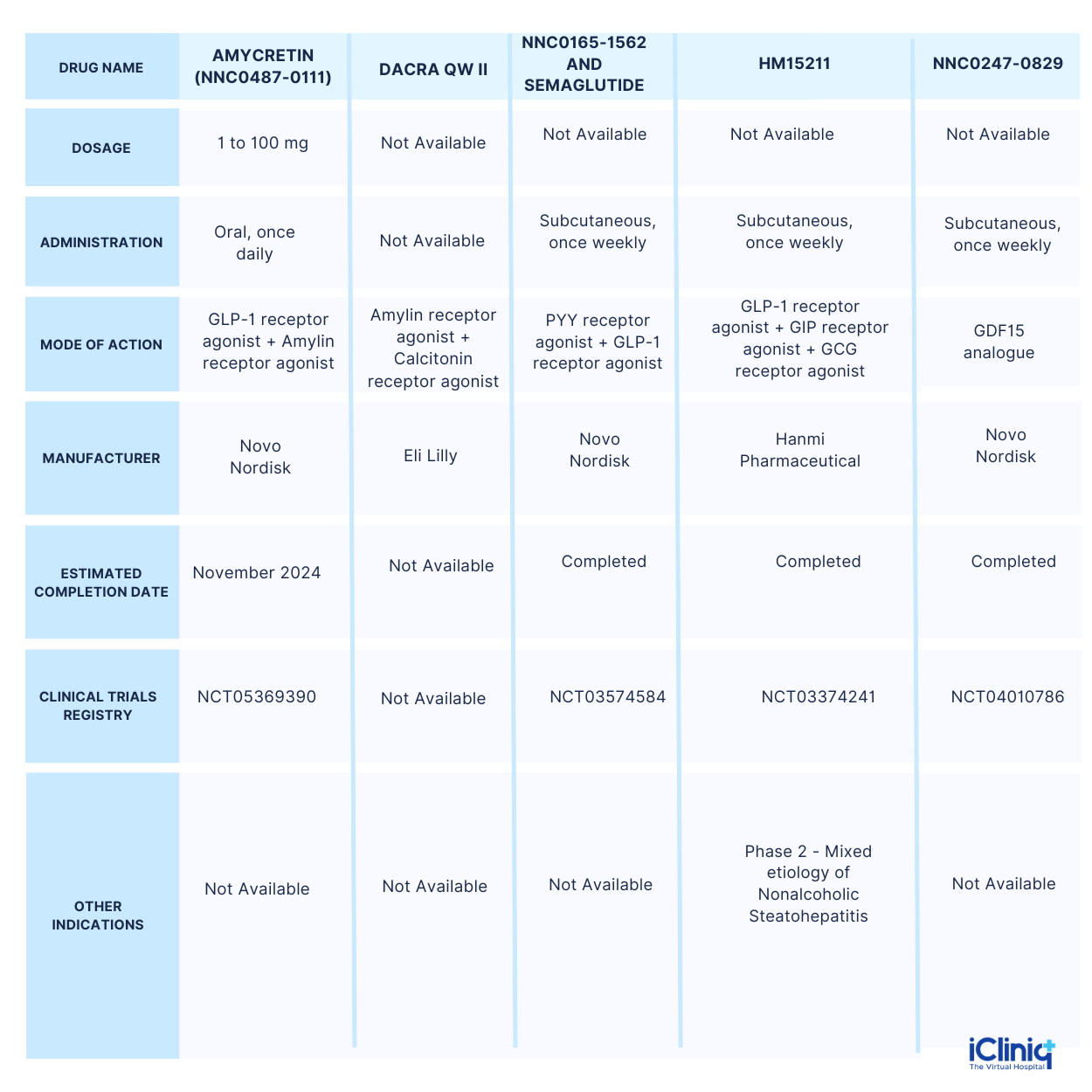 How Effective and Safe Are Weight Loss Drugs?