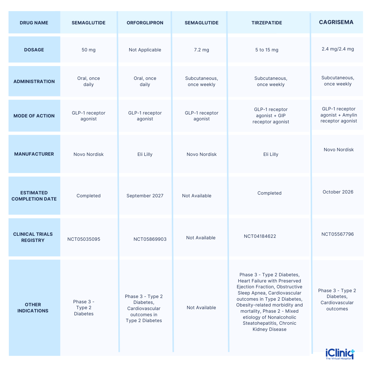 How Effective and Safe Are Weight Loss Drugs?