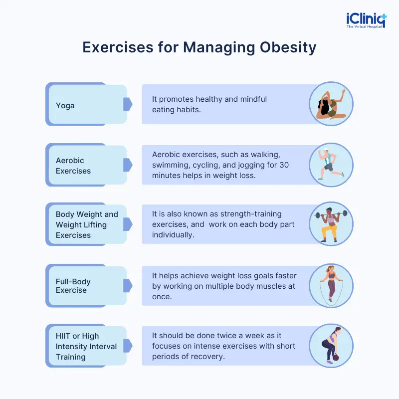 How Important Is Diet and Exercise in Weight Loss?