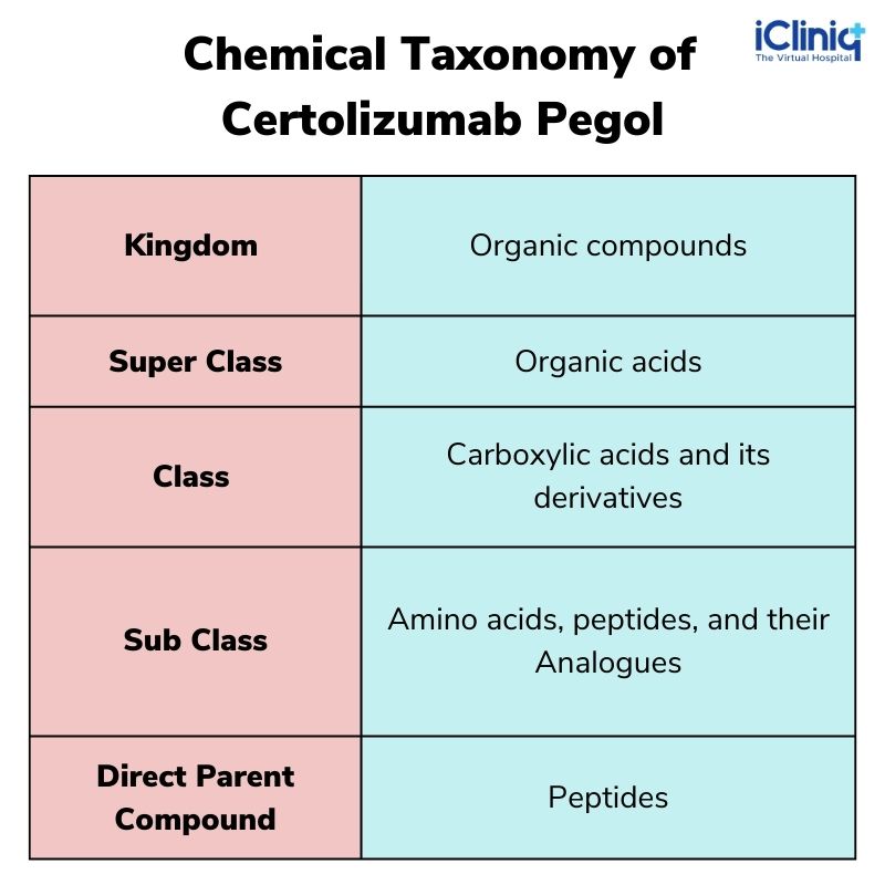 How Certolizumab Works for Rheumatoid Arthritis?