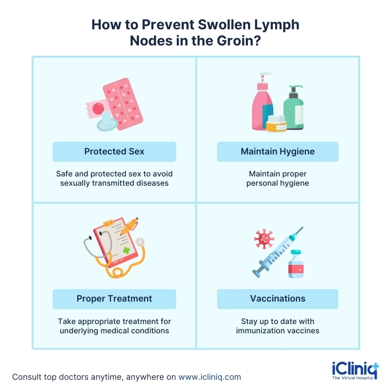 Swollen Lymph Nodes In Bikini Line Deals | centralcountiesservices.org