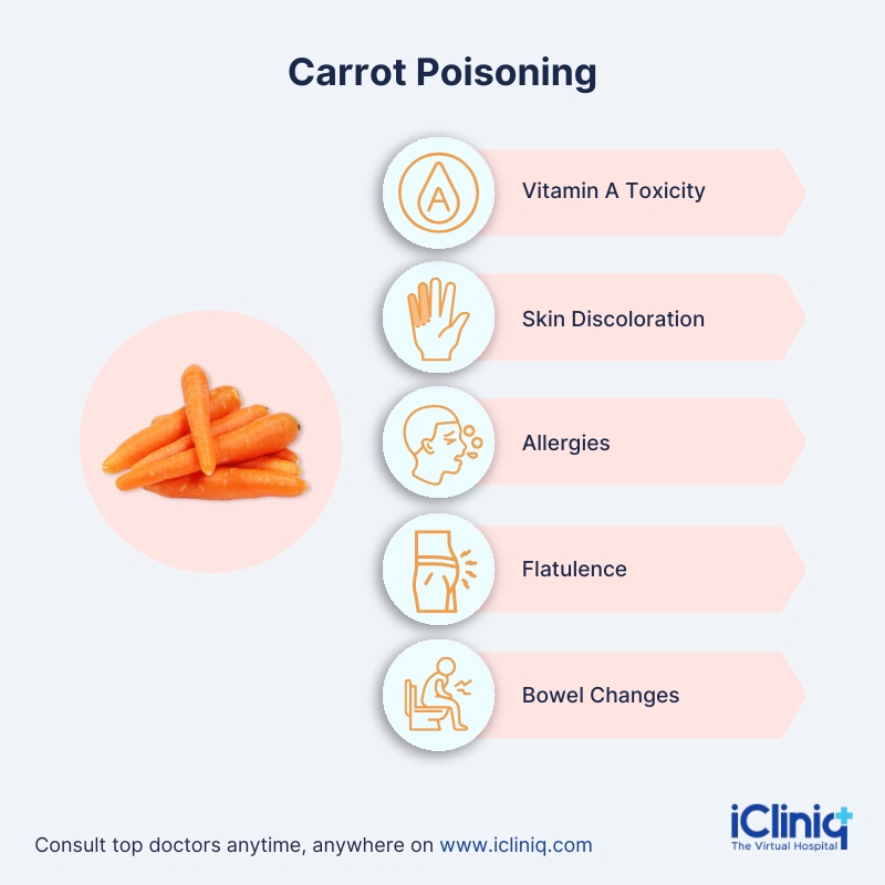 What Happens When You Eat Too Much Carrots?