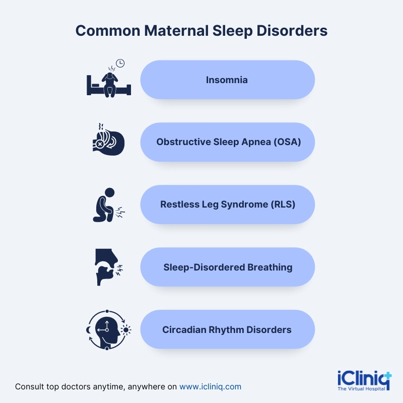What Are the Maternal Sleep Disorders and Adverse Pregnancy Outcomes?