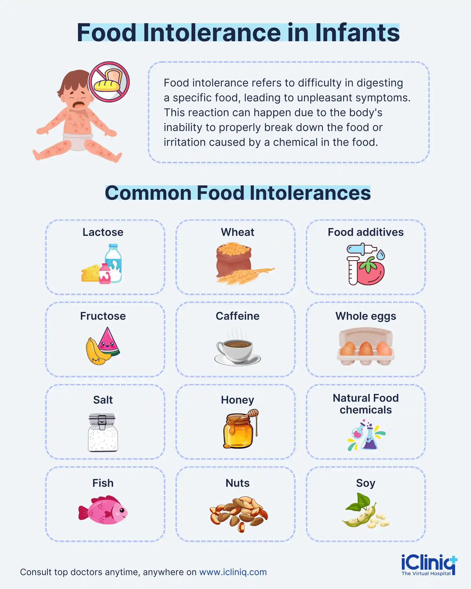 Are Food Intolerance and Food Allergy Same?