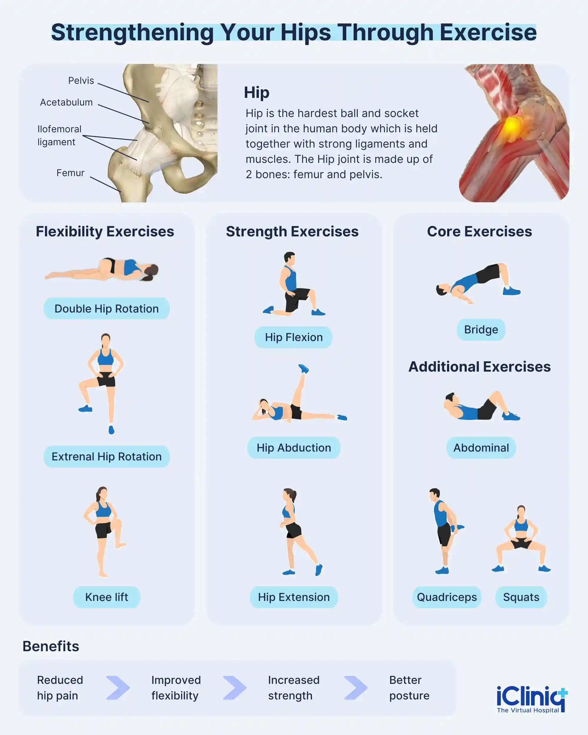 What Are the Hip-Strengthening Exercises?