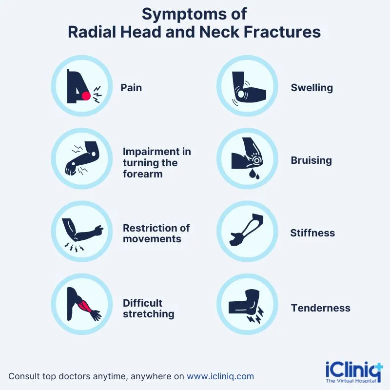 What Are the Treatment Options for Radial Head and Neck Fractures?