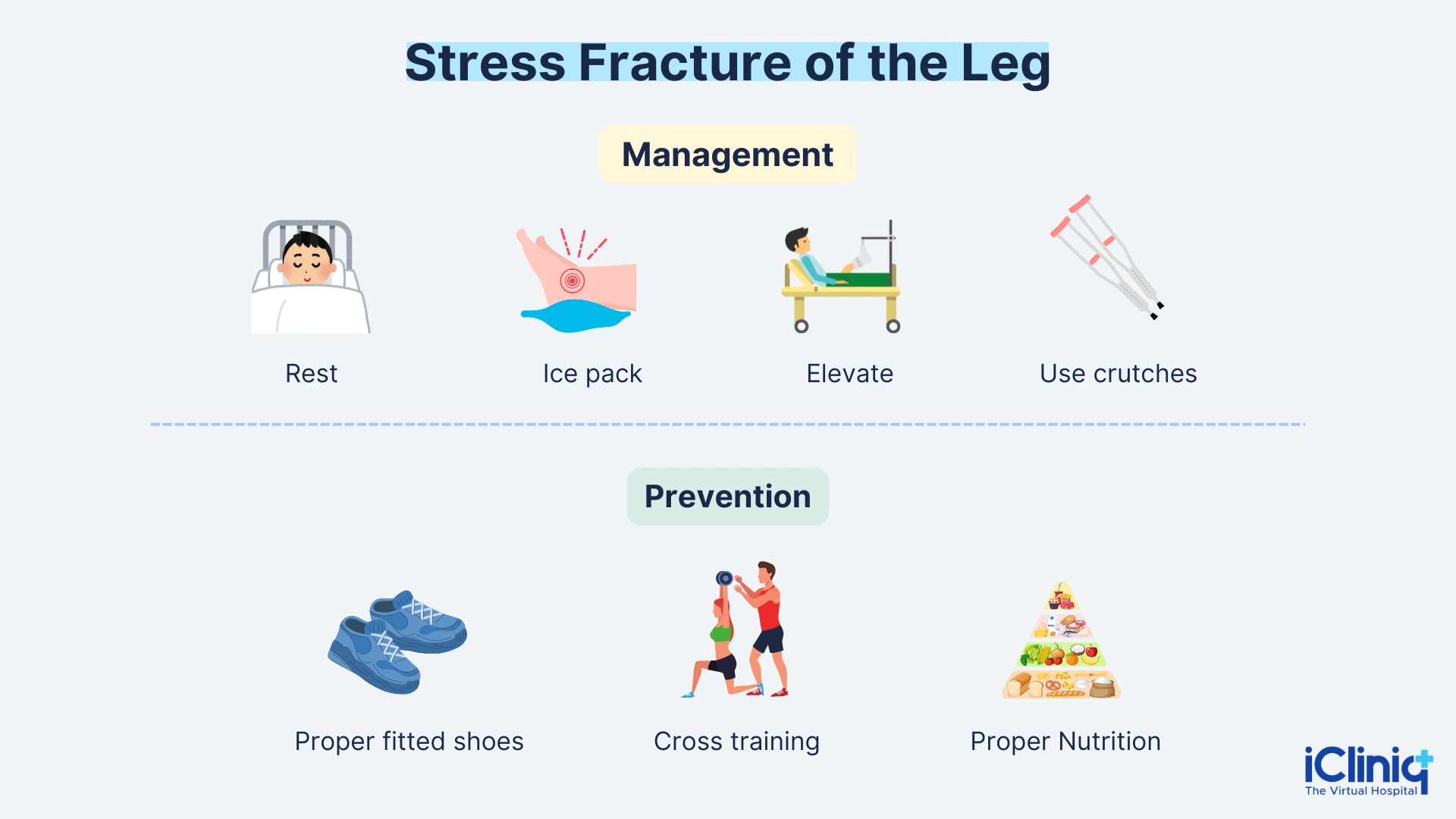 What Is Stress Fracture of Leg?