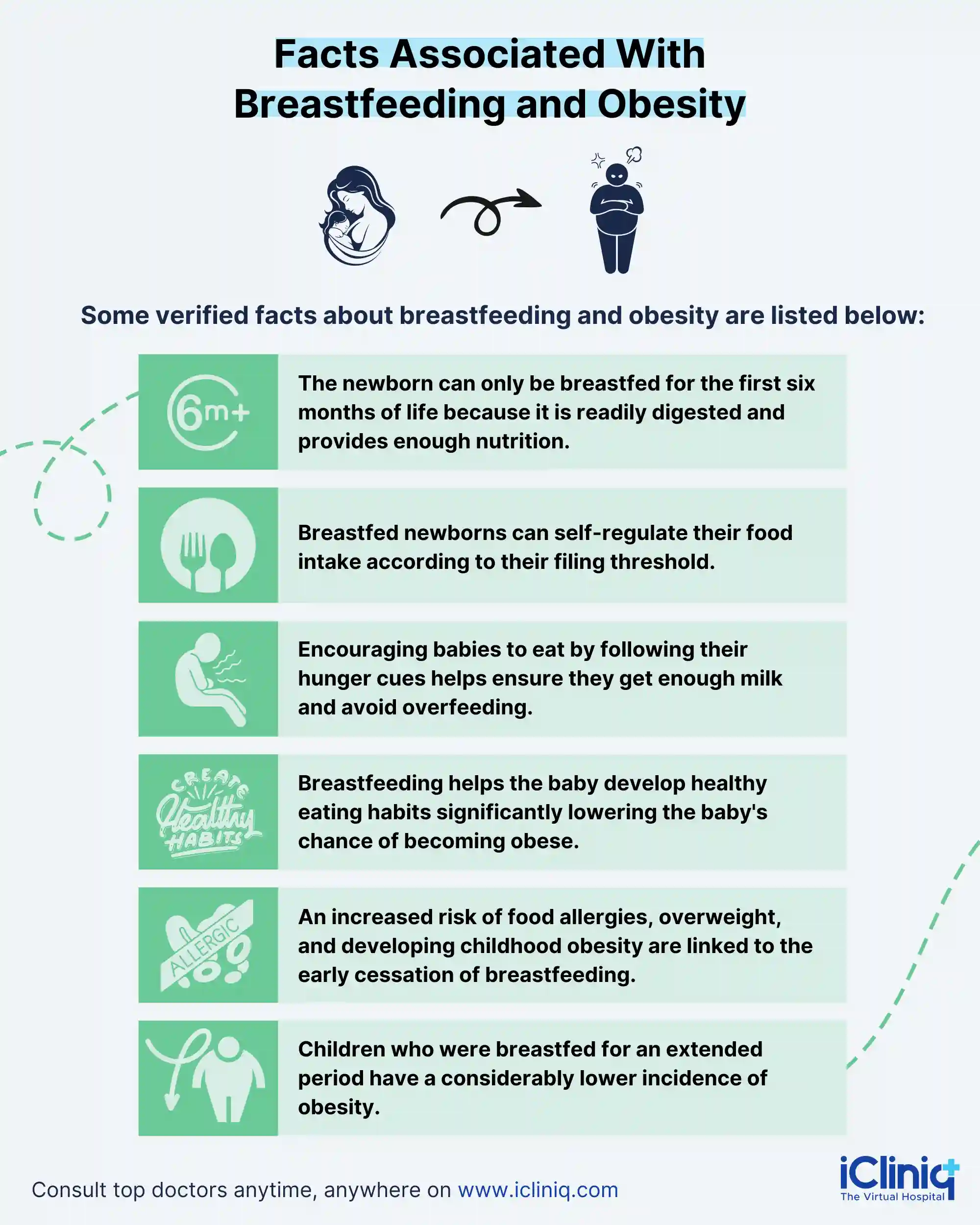 Does Breastfeeding Have An Association With Obesity