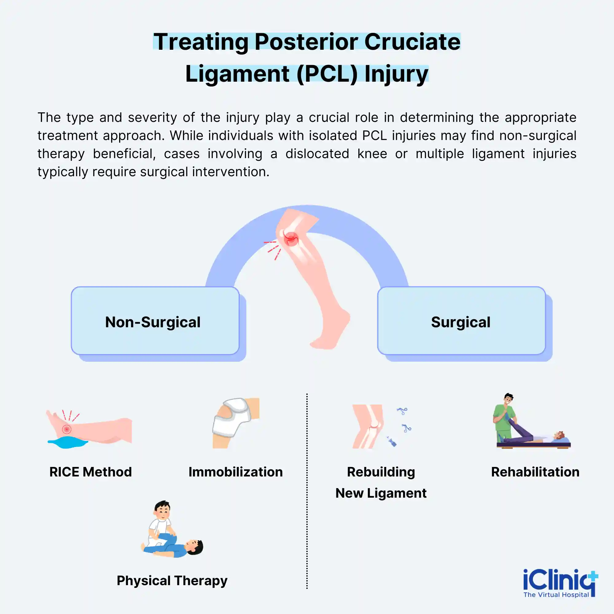 Posterior Cruciate Ligament Injuries Orthoinfo Aaos