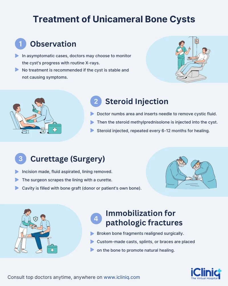 What Is a Unicameral Bone Cyst?