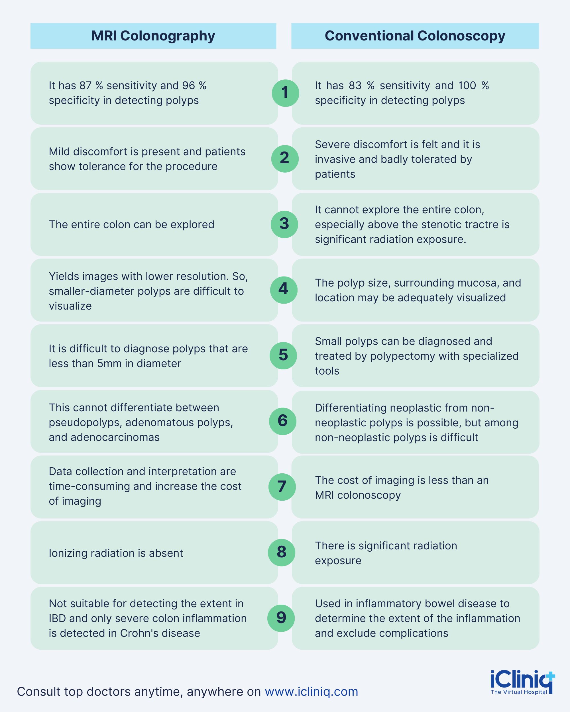 What Is the Difference Between MRI Colonography And Conventional ...