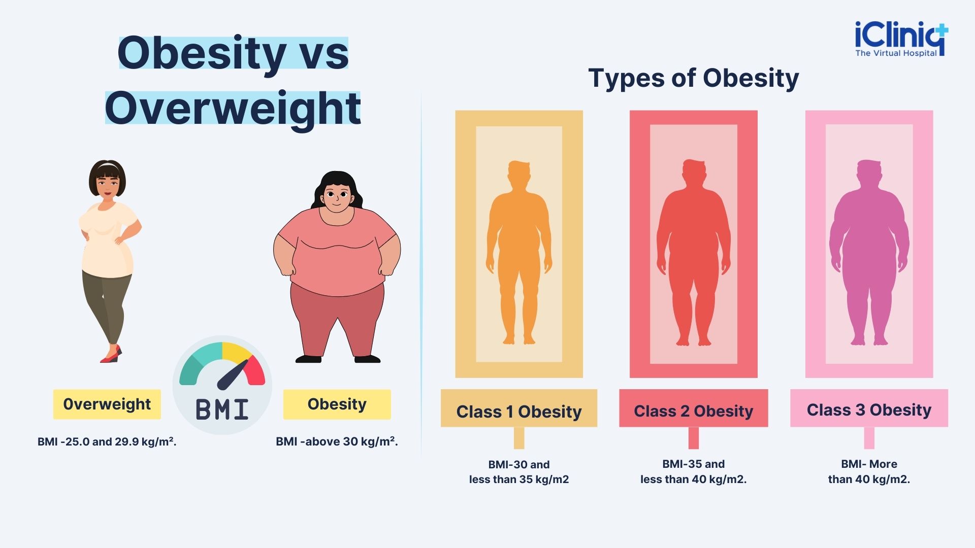 What Is Obesity What Is Obesity