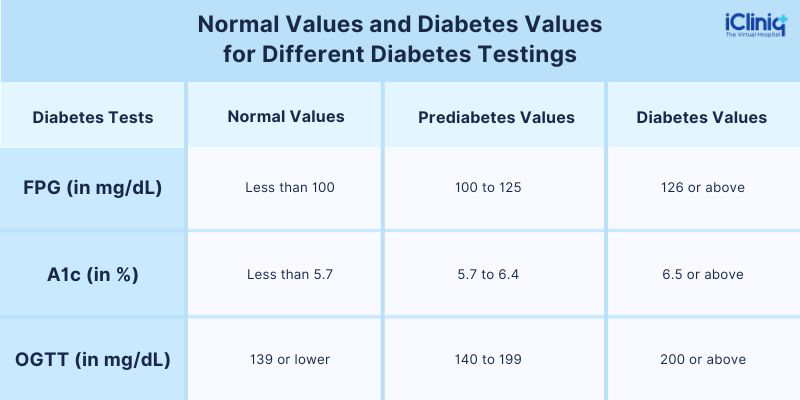 What Are Blood Sugar Tests?