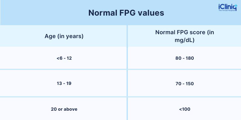 What Are Blood Sugar Tests?