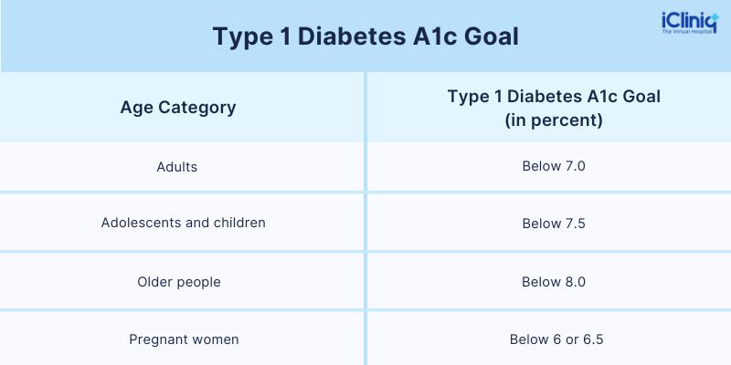 What Are Blood Sugar Tests?