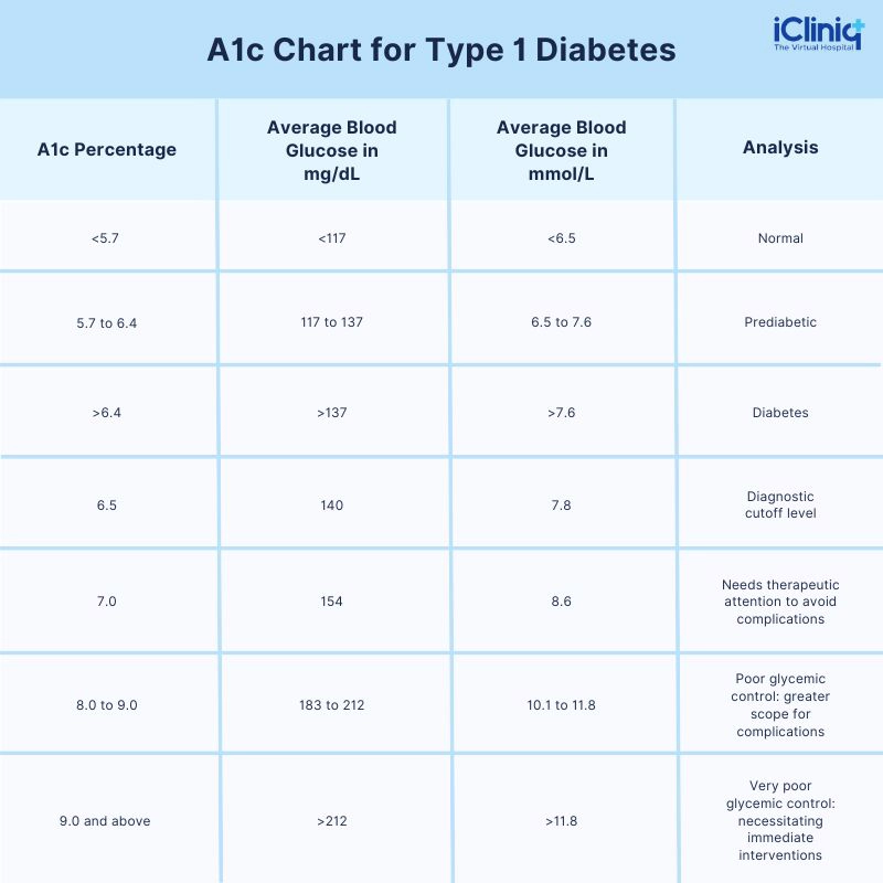 What Are Blood Sugar Tests?