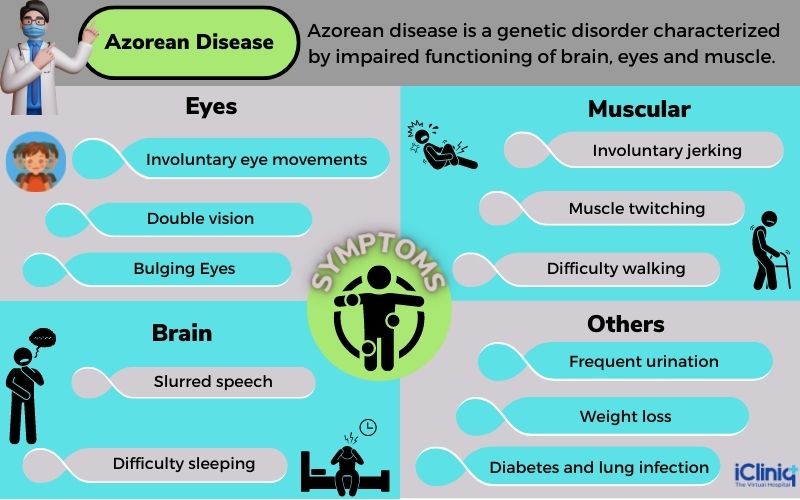 Azorean Disease | Causes | Symptoms | Types | Risk | Diagnosis | Treatment