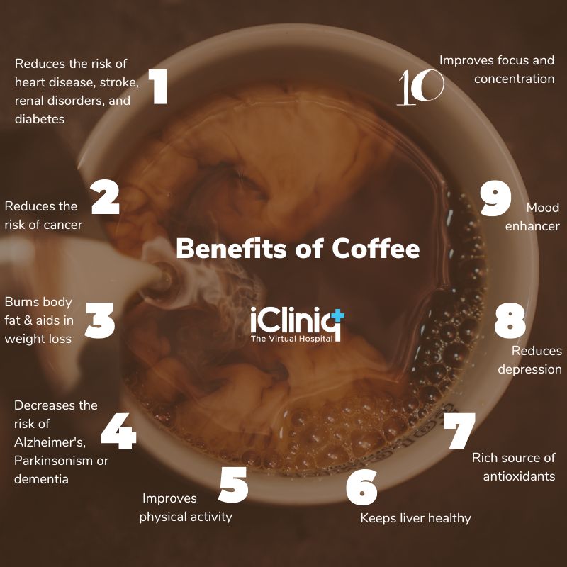 Is Coffee Good for You?