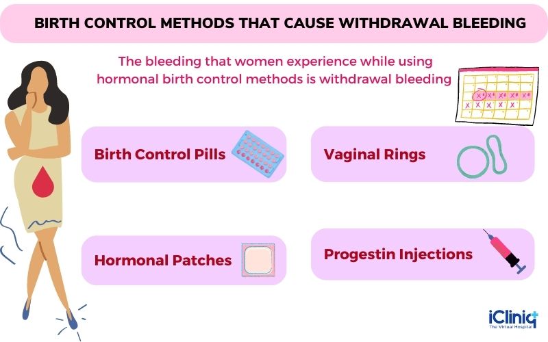 What Is Withdrawal Bleeding From Birth Control 54 OFF What Is Withdrawal Bleeding From Birth Control 54 OFF