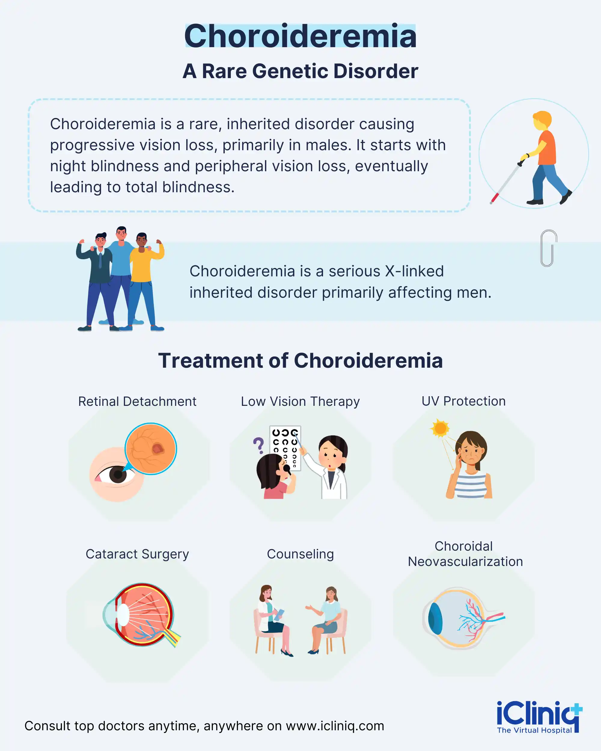 What Is Choroideremia?