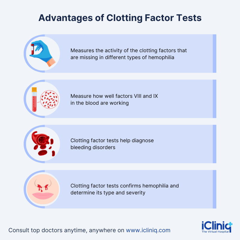 How Is Hemophilia Diagnosed?