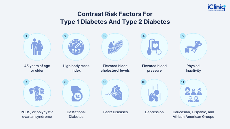 How to Reduce the Risk of Passing On Diabetes?