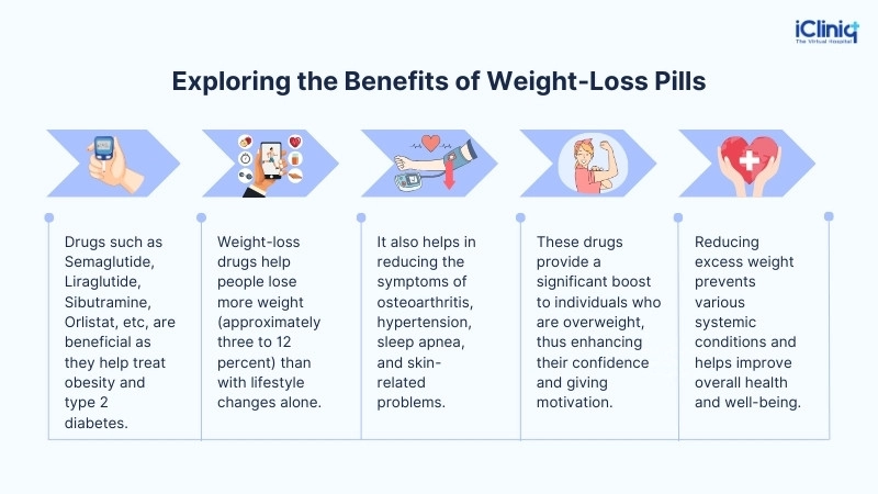 How Do Weight Loss Drugs Work?