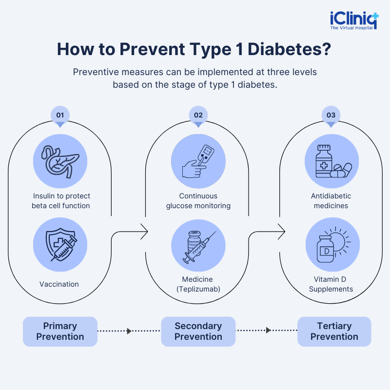 What Are the Causes and Preventive Measures for Type 1 Diabetes?