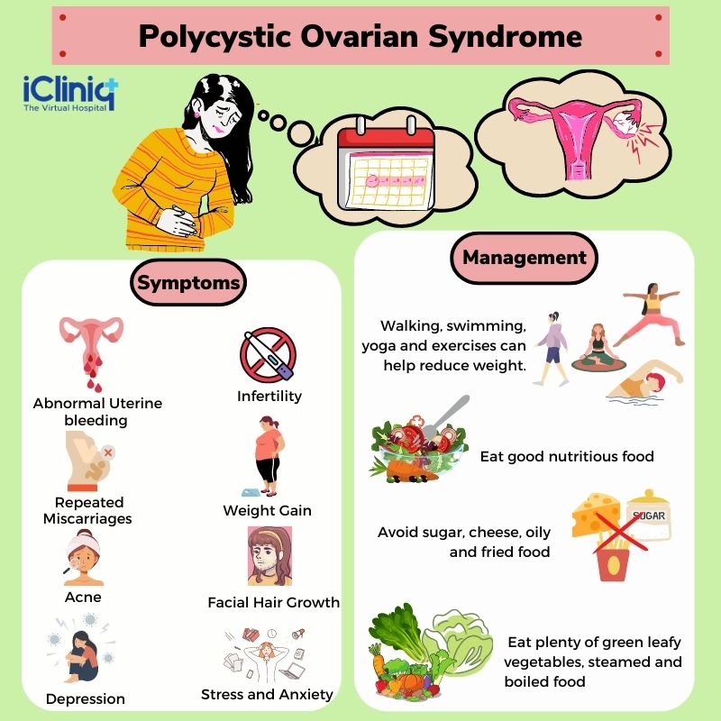 Weight Management Medication Pcos at Philip Mayers blog
