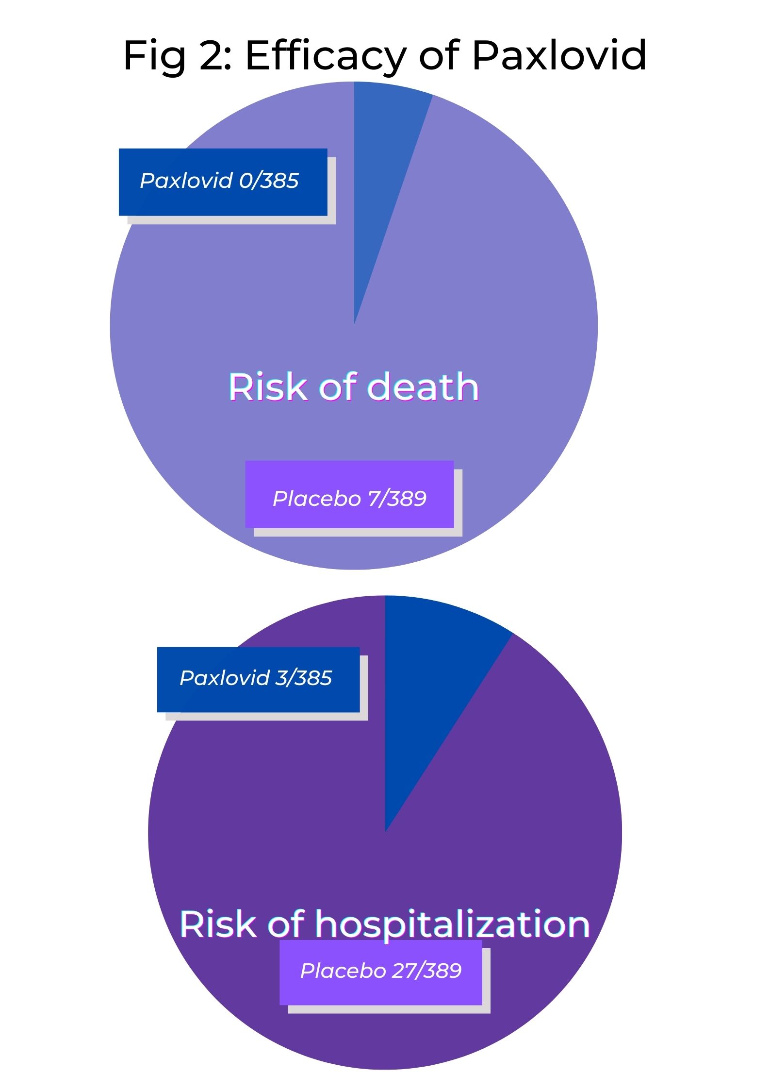 Paxlovid - Limitations | Warnings