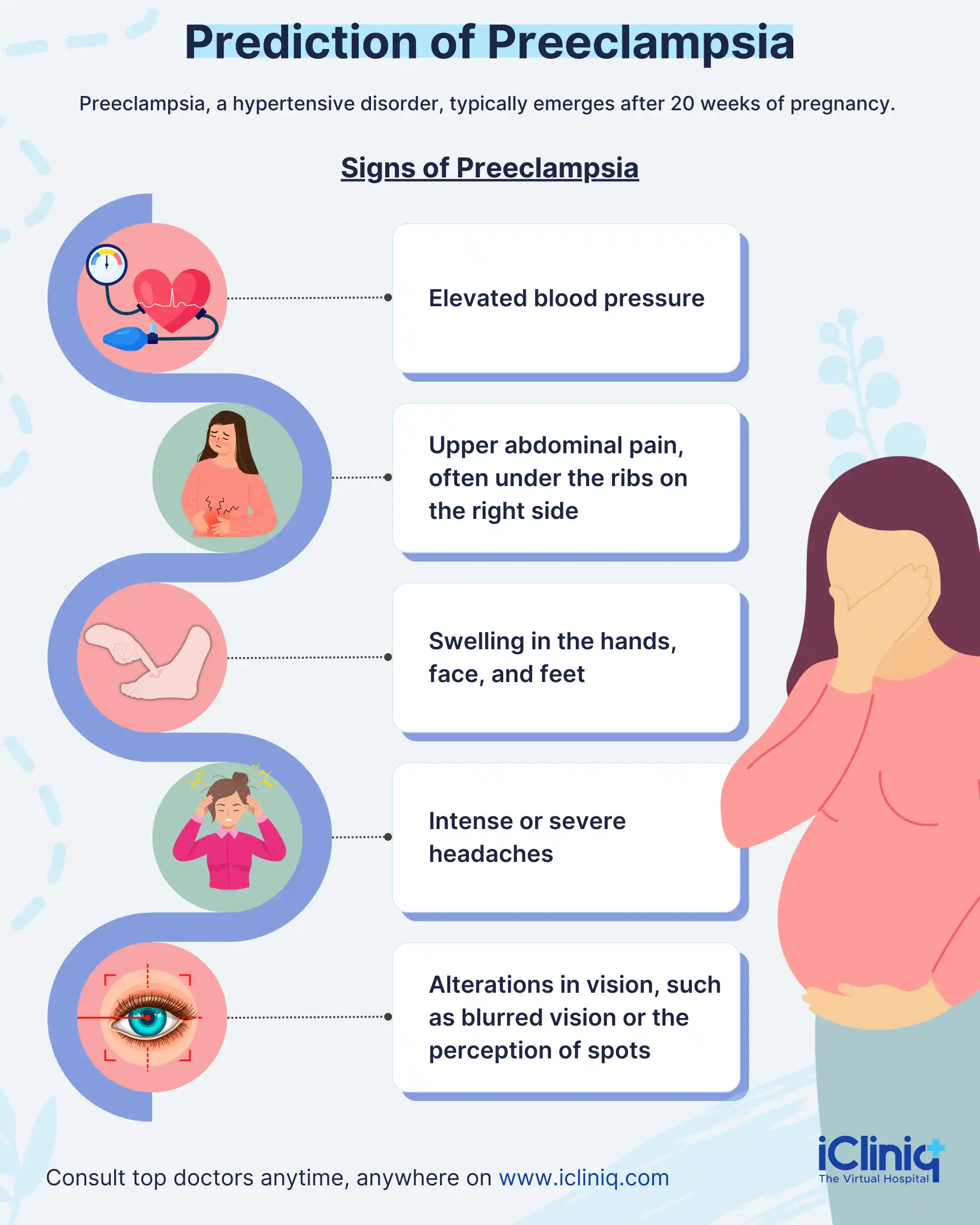 How Is Preeclampsia Predicted?
