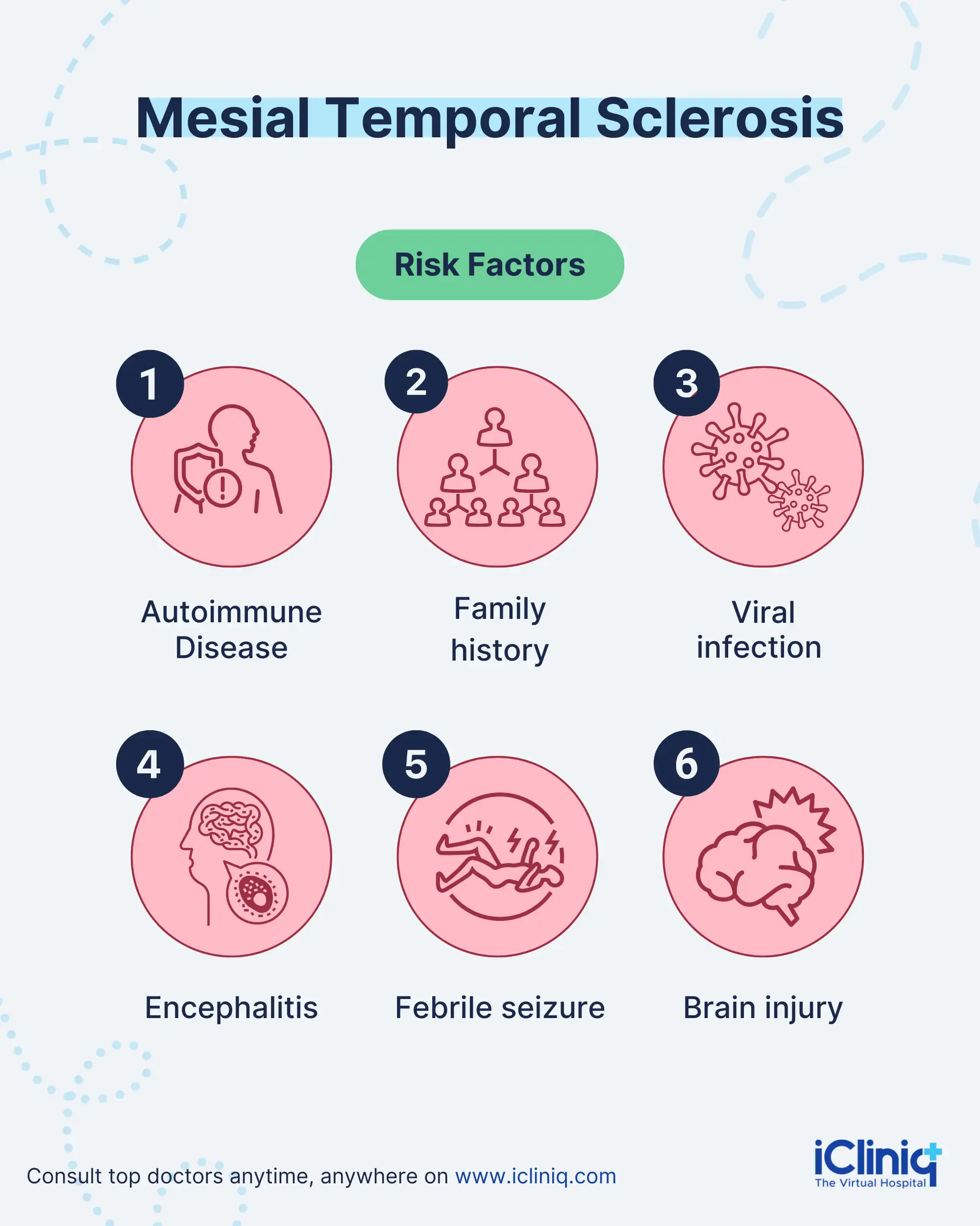 What Are the Imaging Techniques Used in the Diagnosis of Mesial ...