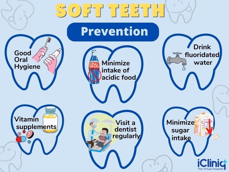 Soft Teeth - Causes | Prevention | Treatment